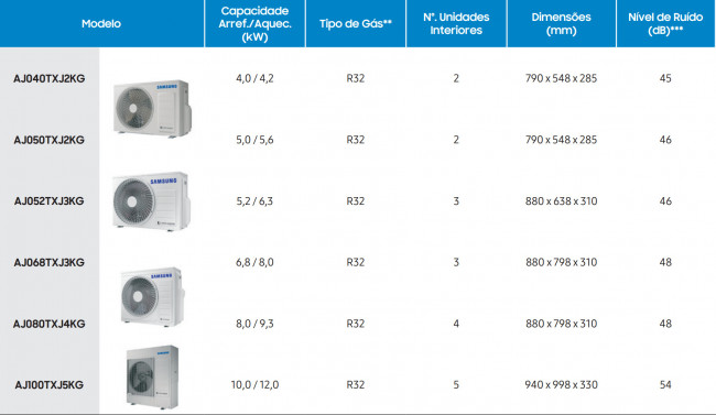 Samsung Gainable Bi-Split AJ068TXJ3KG + 1 AJ026TNLPEG + 1 AJ035TNLPEG