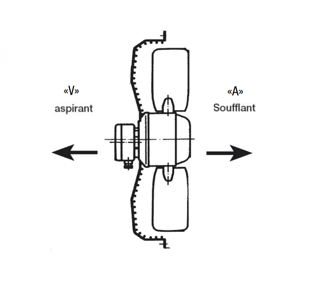 Ventilateur hélicoïde S4E315-AC08-07 de EBM-PAPST pour évaporateur ECO - Modèle CTE