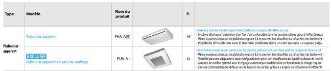 Daikin Plafonnier apparent Advance FHA140A monophasé