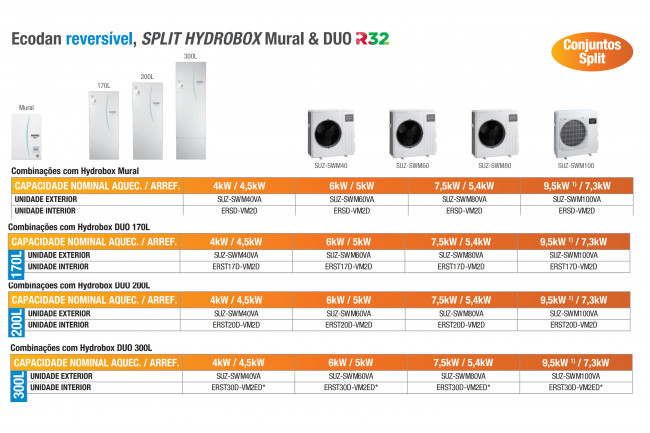 Ecodan Réversible SPLIT HYDROBOX DUO 200L R32 ERST20D-VM2E + SUZ-SWM100VA