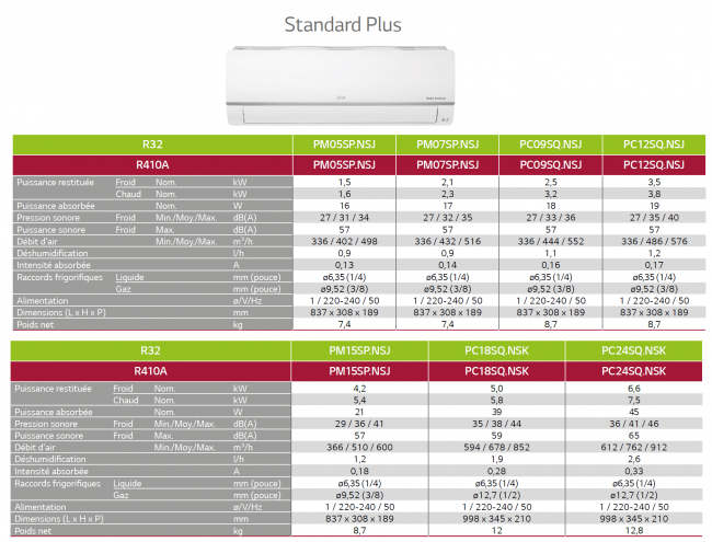 LG Tri-Split STANDARD PLUS WIFI MU3R21.U22 + 2 X PM05SK.NSA + 1 x ...