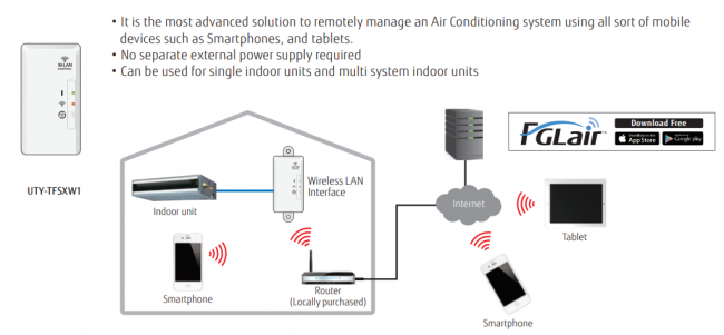 fujitsu wireless lan interface