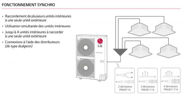 LG Twin Synchro UUD3.U30 + 2 x UT30F.NB0