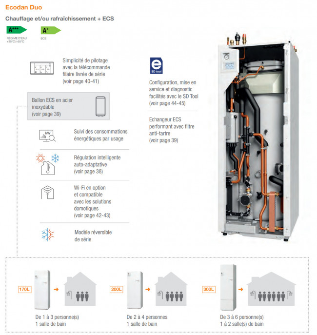 Ecodan Réversible SPLIT HYDROBOX DUO 300L R32 ERST30D-VM2EE + SUZ-SWM40VA2