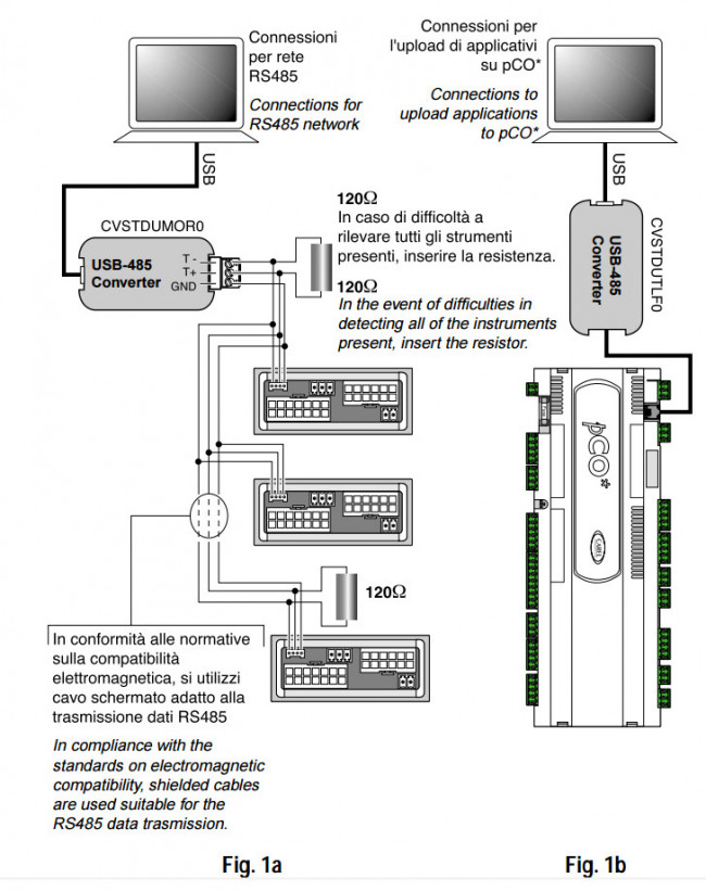 Converstisseur USB-RS485 de Carel