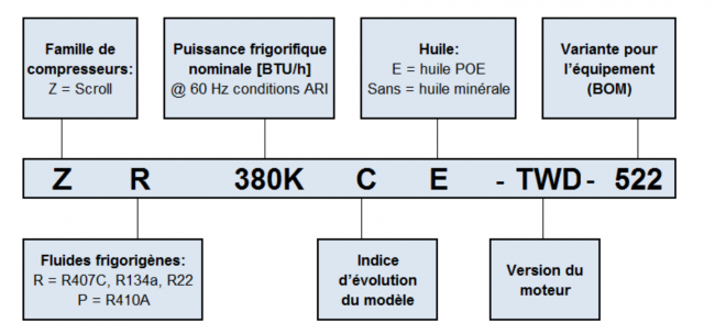 Compresseur COPELAND hermétique SCROLL ZR40 K3E-PFJ-522