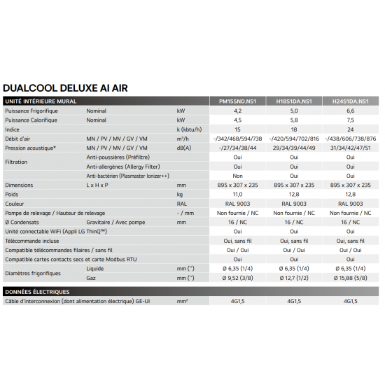 LG Bi-Split DUALCOOL AI AIR DELUXE MU2R15.U13 + 2 X DM07S0DA.NS0 - Multi split et TWIN - Lg ...