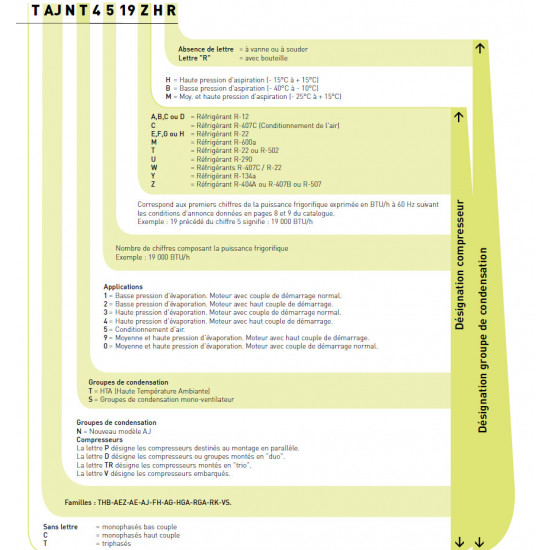 Compresseur Tecumseh CAJ4492Y - R134a