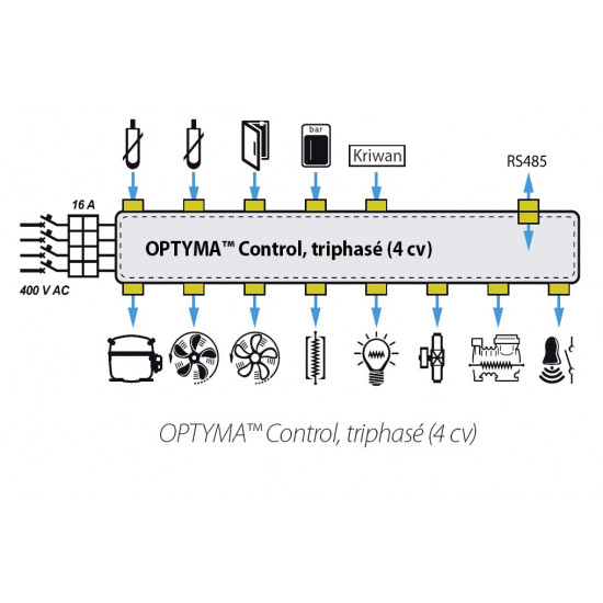 Régulateur de chambre froide Optyma Control - Triphasé 4 cv, 4,5 à 6,3 ...
