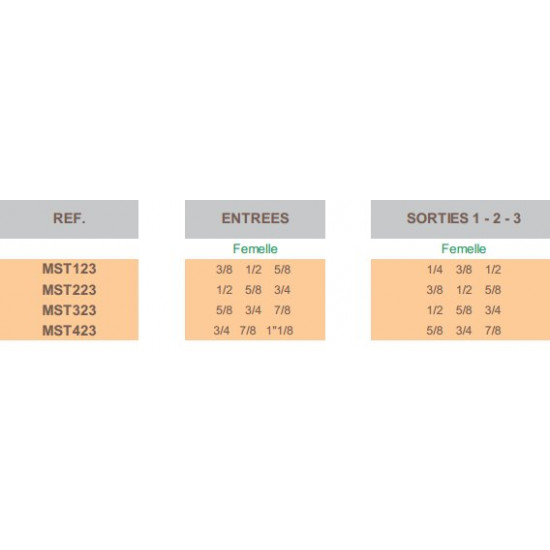 Raccord de distribution Refnets Double et Triple