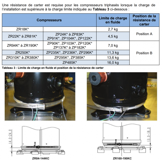 Compresseur COPELAND hermétique SCROLL ZR40 K3E-PFJ-522