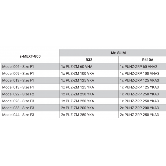 Armoire de climatisation s-MEXT-G00 DX U S 006 F1 de Mitsubishi
