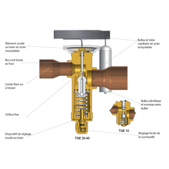 Détendeur thermostatique TGEL 4.5 - 067N3002 - R410A Danfoss ...