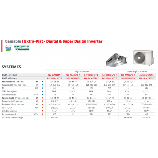 Toshiba GAINABLE EXTRA-PLAT DI SÉRIE 2 RAV-HM801SDTY-E