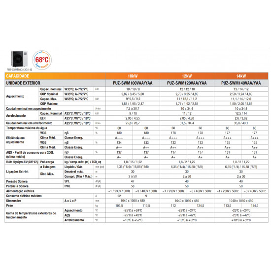 Ecodan REVERSIBLE SPLIT HYDROBOX POWER INVERTER ERSF-VM2E + PUZ-SWM120VAA
