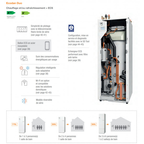 Ecodan REVERSIBLE SPLIT HYDROBOX POWER INVERTER DUO 200L ERST20F-VM2E ...