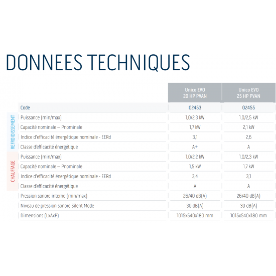 Climatiseur Sans Unité Extérieure Unico Evo 25 HP PVAN de Olimpia Splendid