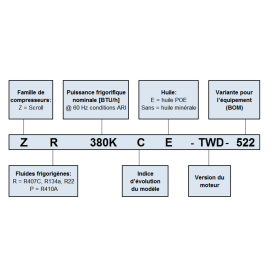 Compresseur COPELAND hermétique SCROLL ZR61 KCE-TFD-522
