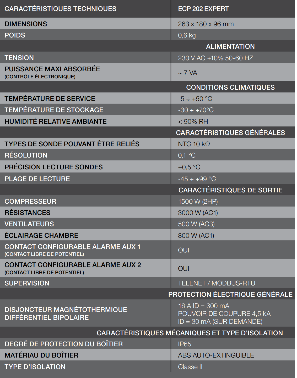 Contrôleur pour chambres froides ECP 202 EXPERT de Pego
